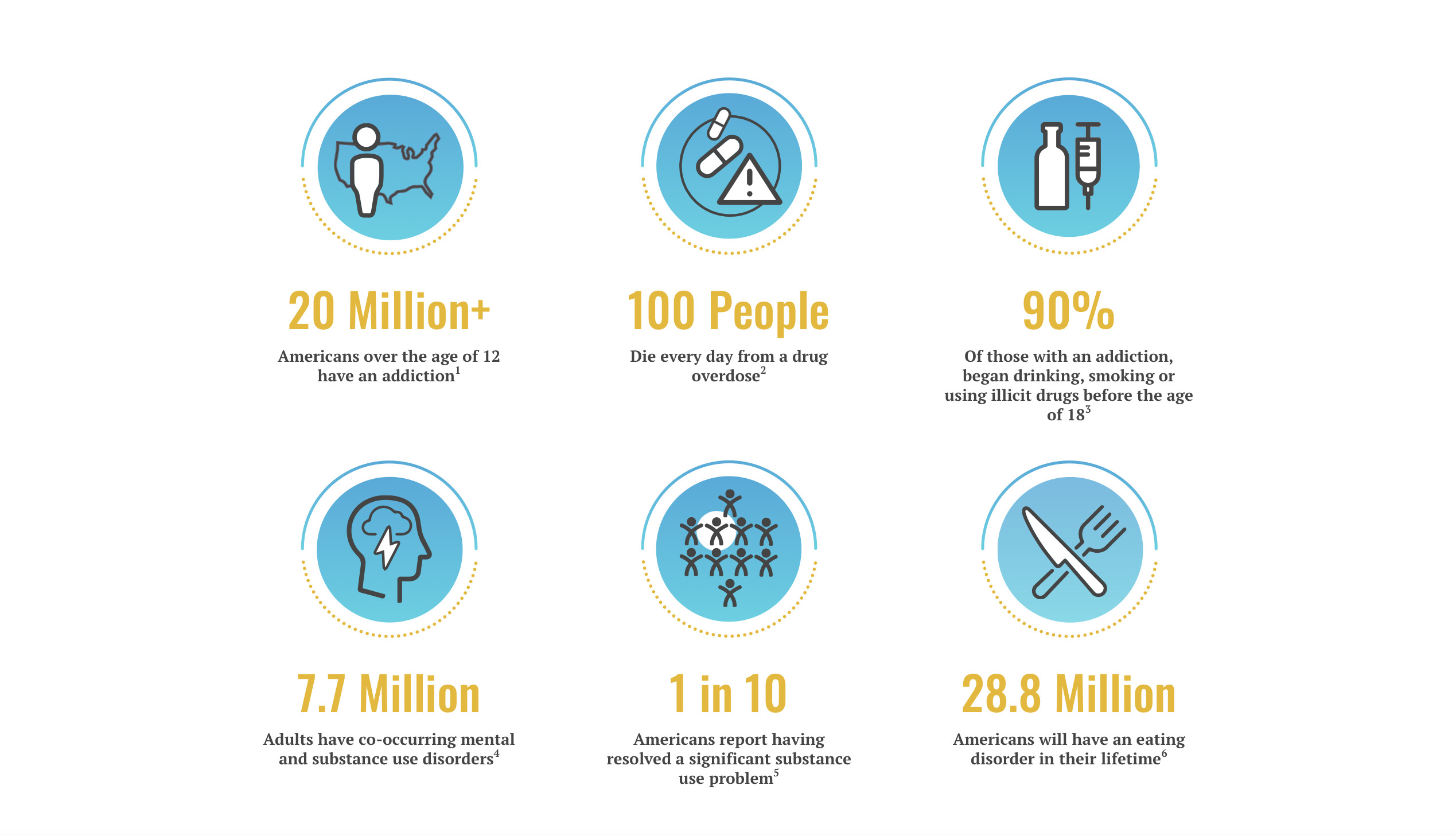 Facts and Figures - Rutgers Addiction Research Center (RARC)